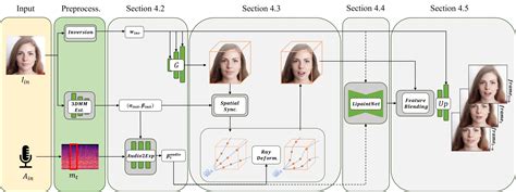 Gaussiantalker Speaker Specific Talking Head Synthesis Via 3d Gaussian