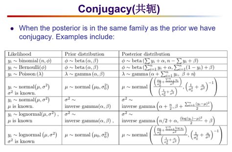 极大似然估计、最大后验估计、贝叶斯估计最大后验估计和贝叶斯估计 Csdn博客