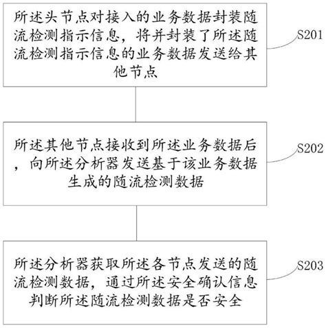 一种数据安全监测方法、装置、系统及存储介质 爱企查