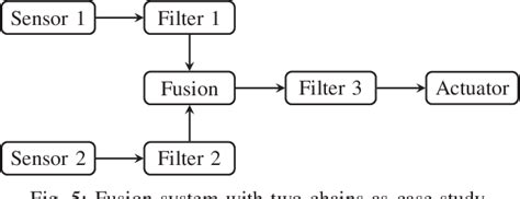 Figure 5 From End To End Timing Analysis In Ros2 Semantic Scholar