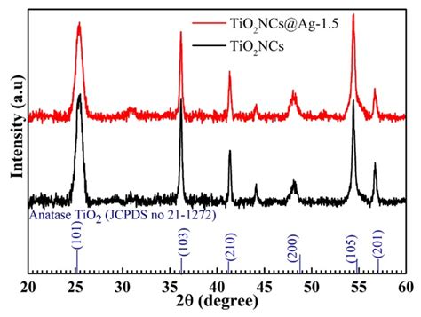 Photocatalytic Activity Enhancement For Removal Of Dye Molecules Based On Plasmonic Ag Grafted