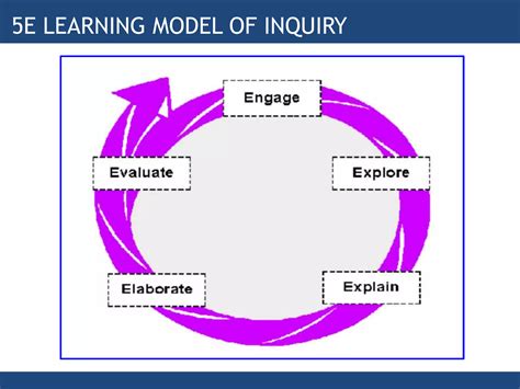 Inquiry Based Learning Pptx Educational Assessment Education