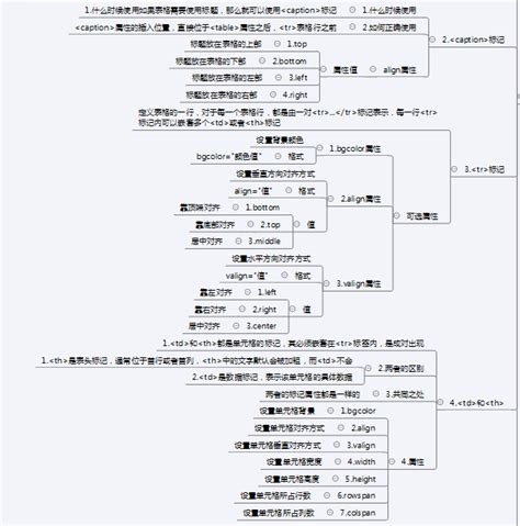 html表格基础 csdn博客