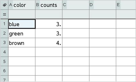 Overview Of Raw And Summary Data