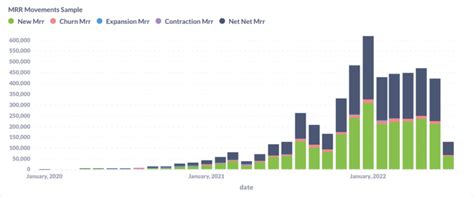 Saas Forecasting Nextscenario
