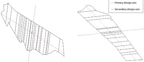 Figure 1 From A Novel Approach For Automated Land Partitioning Using