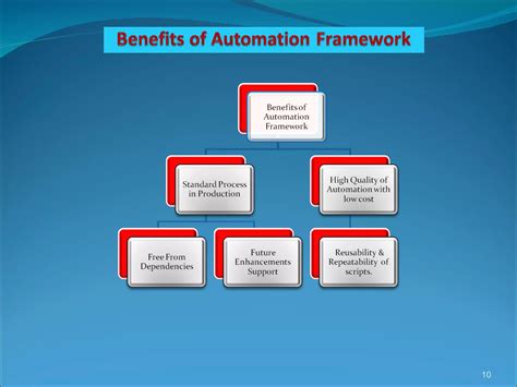 Test Automation Process Ppt Web Development Internet