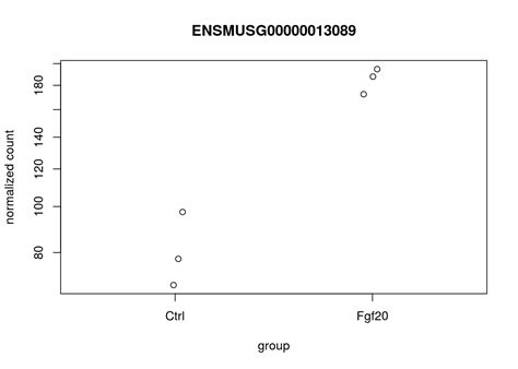 Read Count Analysis Pipeline RNA Seq And A Minimal RNA Seq Cook Book