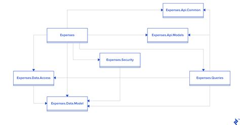 Tutorial Building An ASP NET Web API With ASP NET Core Toptal