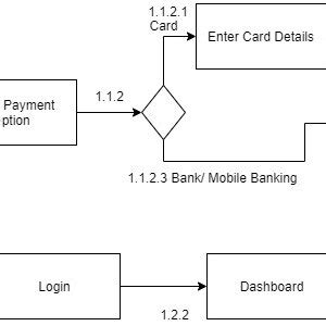 Data Flow Of User Interface Module Part 1 Download Scientific Diagram