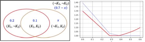 Optimal Synthesis Of Robust Idk Classifier Cascades Acm Transactions On Embedded Computing Systems