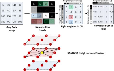 Figure 15 From Lung Nodules Identification In Ct Scans Using Multiple Instance Learning