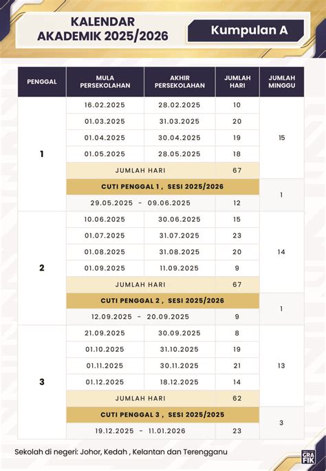 Kalendar Akademik 20252026 Malaysia Tarikh Penting And Cuti Sekolah