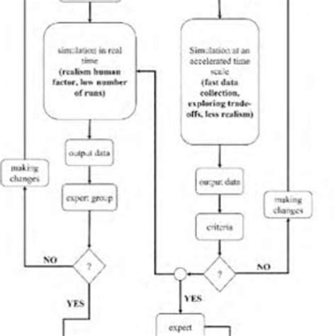 Schematic Representation Of The Use Of Real Time And Accelerated Time