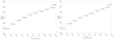 Dynamic Random Graph Protection Scheme Based On Chaos And Cryptographic