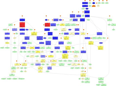 Headergraphs A Tool To Visualize Kernel Header Inclusion Graphs