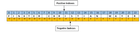 Accessing The Index Of Iterables In Python Be On The Right Side Of Change