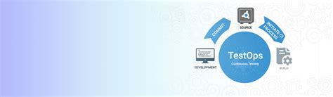From The Ceos Desk Testops At The Speed Of Devops