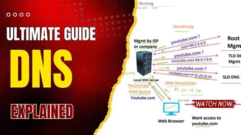 nirbhay singh on linkedin what is dns and how does it work behind the