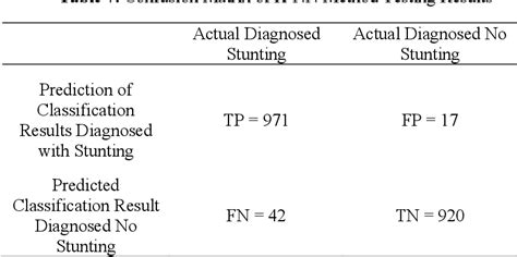 Table 7 From Implementation Of Naïve Bayes And K Nn Algorithms In