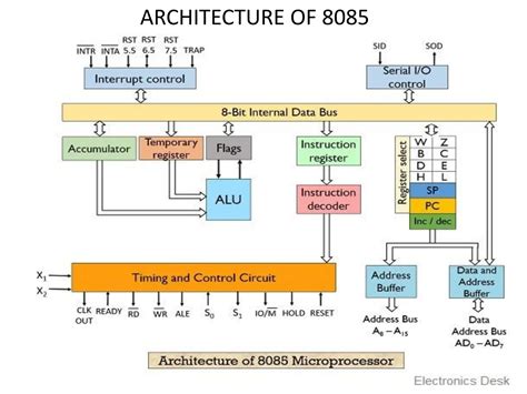 Unit 2 8085 Microprocessor And 8051 Microcontroller Pdf
