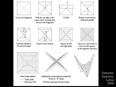 Lecture 22 In 6849 Geometric Folding Algorithms Linkages Origami