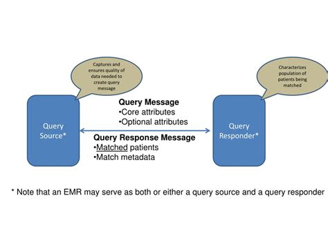 PPT Patient Matching PowerPoint Presentation Free Download ID 1859939