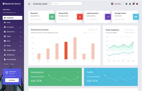 Material Admin Angular BootstrapDash