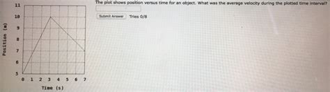 solved the plot shows position versus time for an object