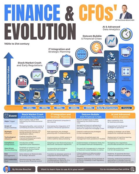 Ahmed Hamdi Dip Ifrs® Cma On Linkedin Finance Cfo