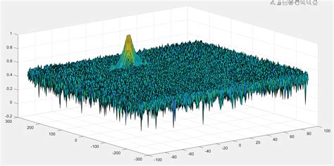 GitHub Swaraj RADAR Target Generation And Detection Udacity A Project Solution For The