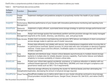 Onefs Data Protection And Management Software Dell Powerscale Onefs