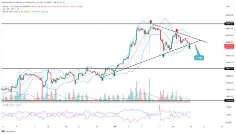 Bitcoin Price Prediction As Btc Edge Towards Next Breakout Is 50k