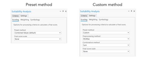 Use Advanced Calculation Options In Arcgis Business Analyst Pros Suitability Analysis Workflow