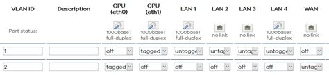 Adding A Secondary Router Ap Wired Depending From The Main One How Network And Wireless