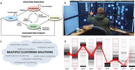 Visual Analytics Lehrstuhl Für Visualisierung