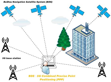Remote Sensing Free Full Text Performance Analysis Of Bds5g