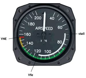 Aircraft Secondary Flight Controls