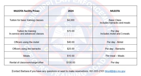 Advanced Course Listings Mississippi Department Of Public Safety