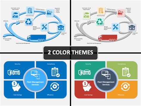 Fleet Management Process Flow Chart Ponasa