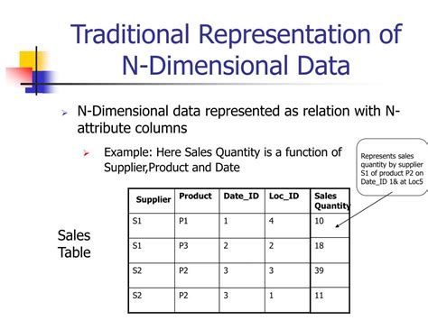 ppt data cube a relational aggregation operator generalizing group
