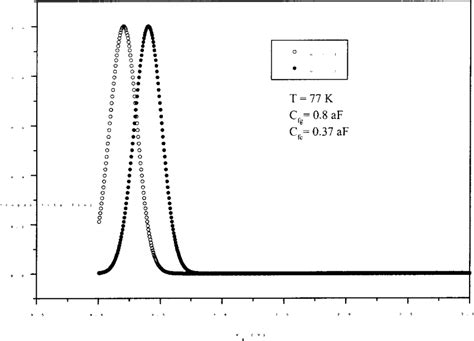 Calculated Behavior Of Pn As A Function Of Gate Voltage V G For N1