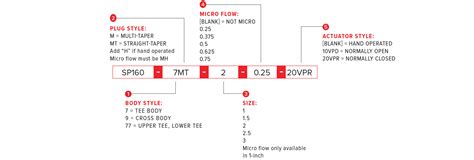 Modulating Valves Stainless Products LLC