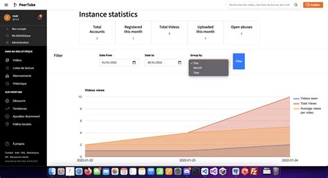 View Stats In Admin Area Issue Chocobozzz Peertube Github