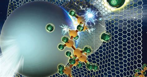 Pfas Fighting Chemistry With Chemistry