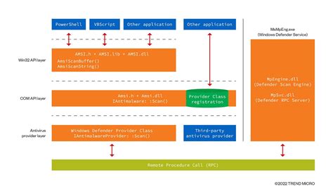 Understanding Pinvoke In C And The Difference Between Managed And
