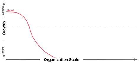 Compliance In A DevOps Tradition Batang Tabon