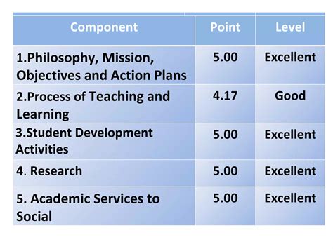 Iqa 2010 Report Ppt