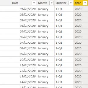 Power Bi Create A Date Table Complete Tutorial Enjoy SharePoint