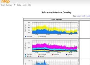 Best Free Open Source NetFlow Analyzers Updated